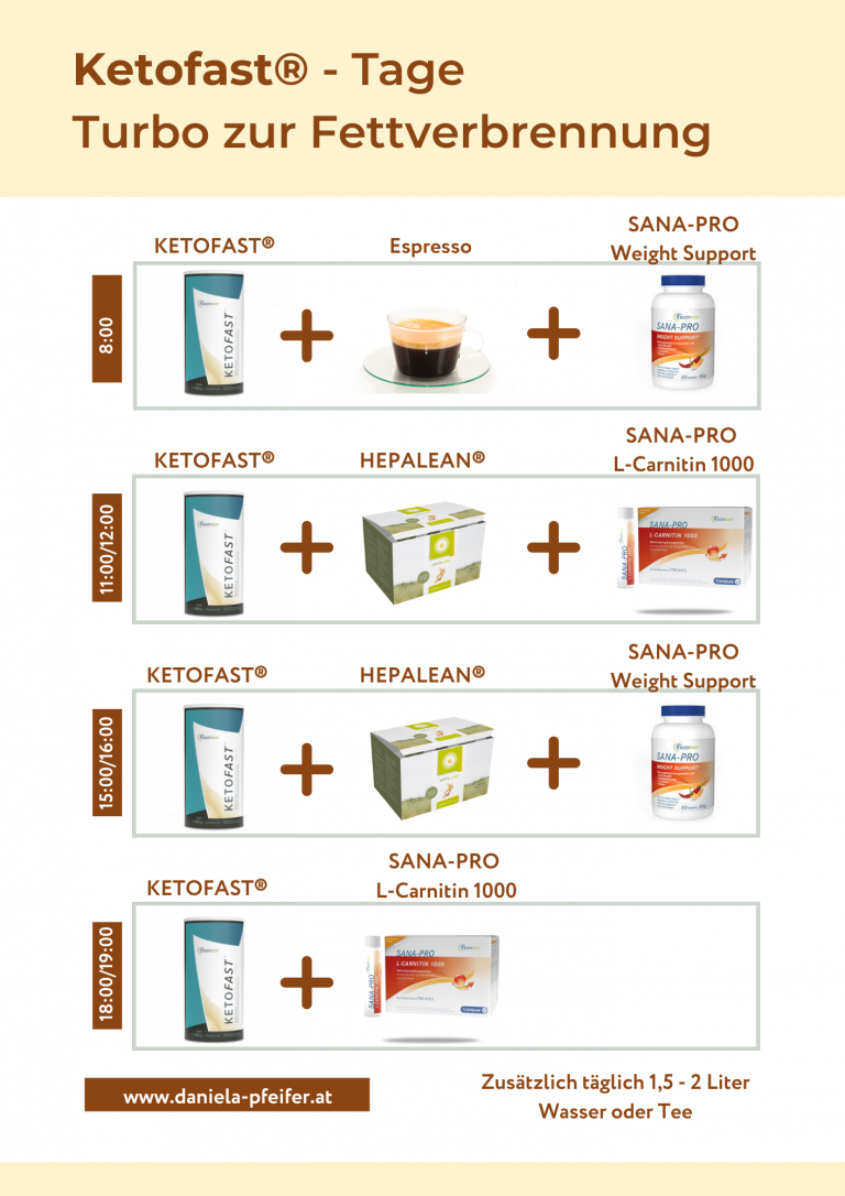 Ketofast®-Tage - Turbotage zur Fettverbrennung - Daniela Pfeifer ...
